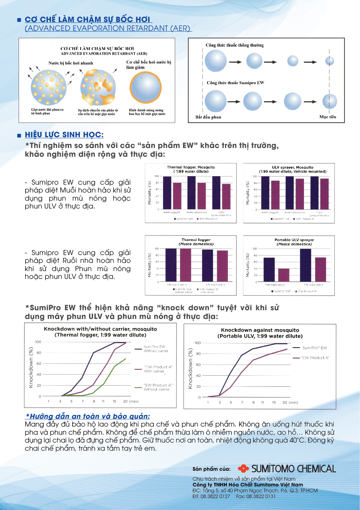 Thuốc diệt côn trùng Sumipro EW
